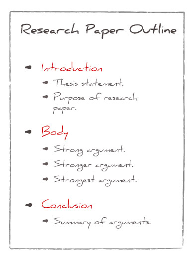 How to Use Term Paper Outline | Student's Guide to Outline